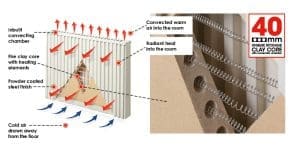 What are the best electric radiators | Fischer Future Heat