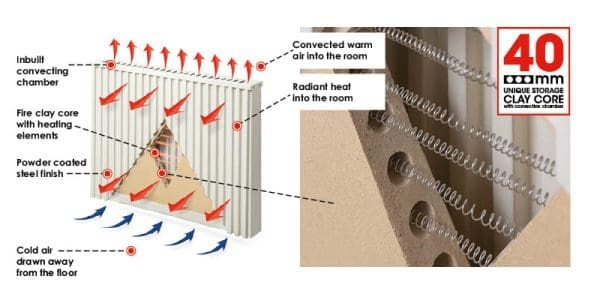 What are the best electric radiators | Fischer Future Heat