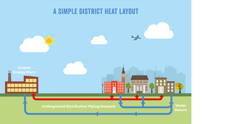 Which Type of Heating Will Replace Gas Boilers in 2025?