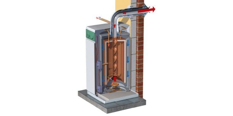 What Is the Most Efficient Heating System in 2022?
