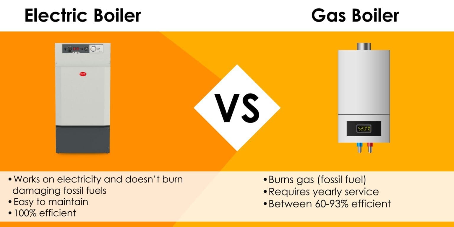 Electric Boilers | Fischer Future Heat
