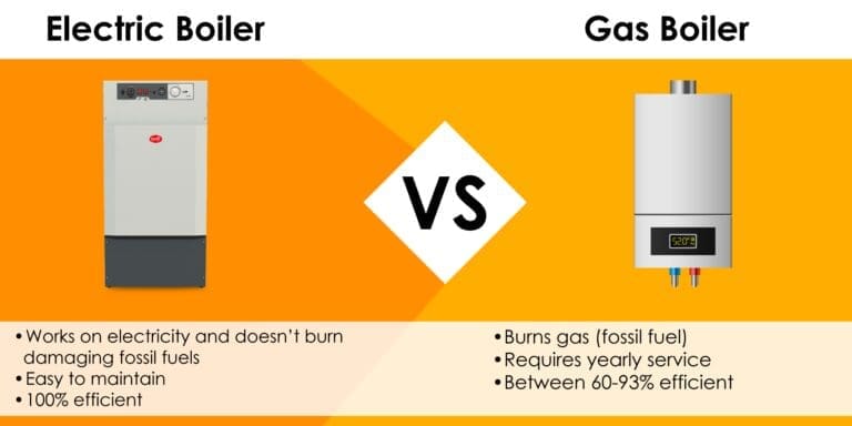 Electric Boilers | Fischer Future Heat